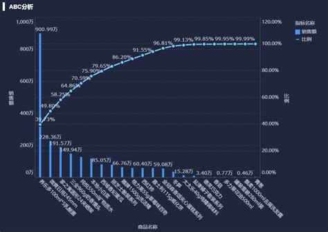 直播流量数据分析的24个关键数据指标