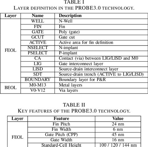 Figure From Probe A Systematic Framework For Design Technology
