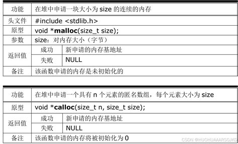 linux笔记 内存管理 linux内存管理 虚存数据结构关系图 csdn博客