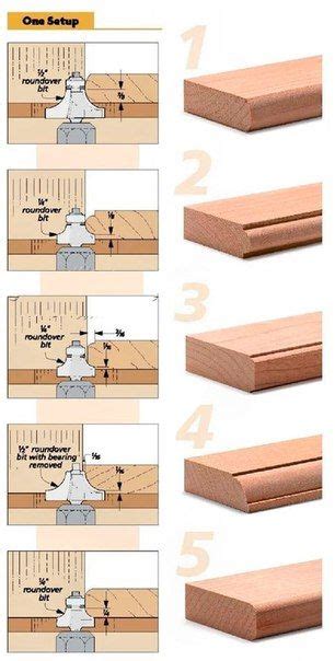 Router Bit Profile Combinations Artofit