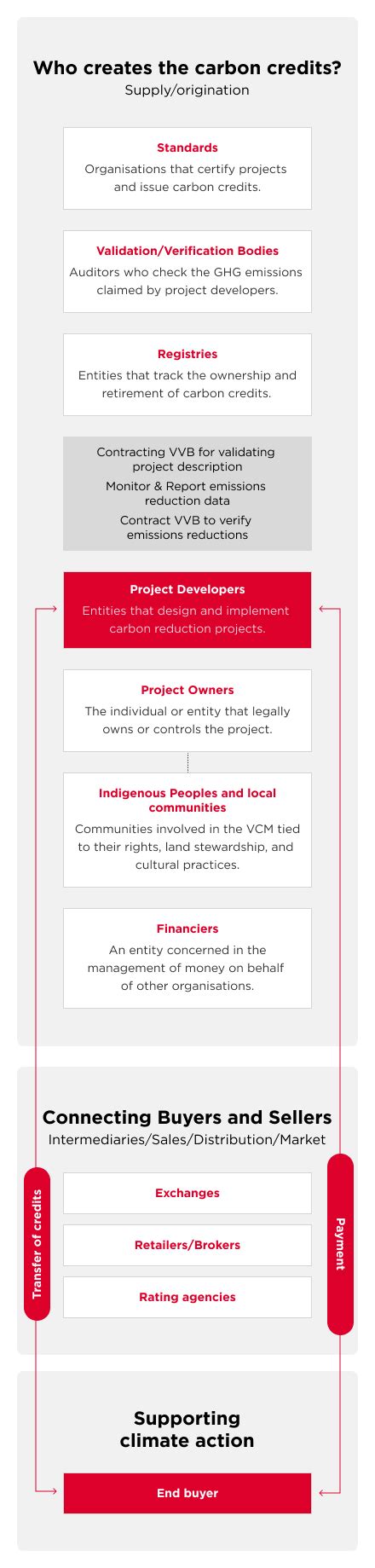 Vcm Startup Guide Mobile For Development