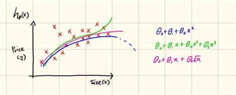 ml linear regression jaehoon jang medium