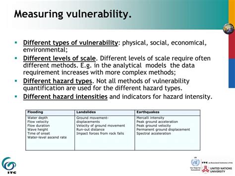 Ppt Session 5 Vulnerability Assessment Powerpoint Presentation Free Download Id 5168342