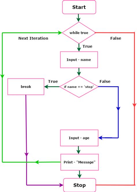 Introduction To Python Ilm O Irfan Technologies