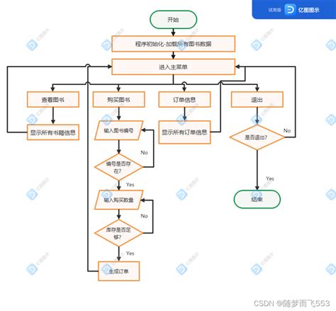 图书管理系统图书管理系统csdn Csdn博客