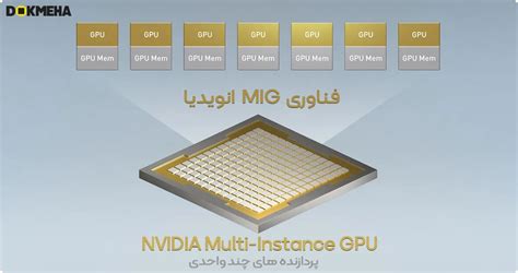 فناوری Mig انویدیا Nvidia Multi Instance Gpu دکمه ها