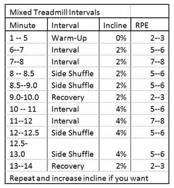 Treadmill Speed Chart Km Ponasa