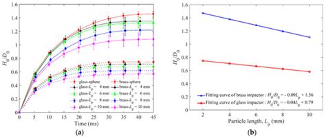 Materials Special Issue New Advancements In Computational Particle