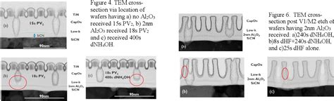 Figure 4 From Integration Of Al2o3 Etch Stop Layer In 21nm Pitch Dual Damascene Beol