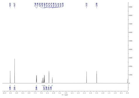 白藜芦醇 501 36 0 傅里叶红外光谱图