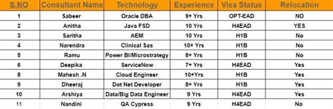 Mahammad Fahad Khadeer On Linkedin C2cconsultants Oracledba Javafullstackdeveloper
