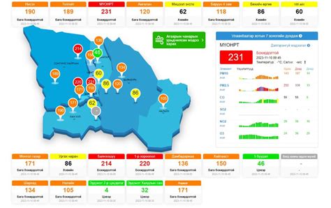 Агаарын бохирдол МҮОНТ нэгдүгээр хороолол орчимд бохирдолтой байнa