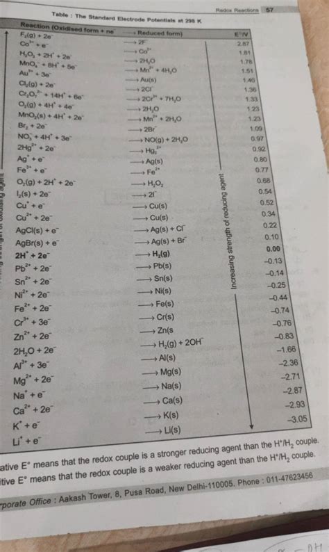 standard reduction potential table gchem at randee andes blog