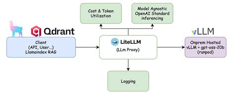 Boosting Rag Accuracy Part1 The Role Of Fine Tuning An Embedding Model