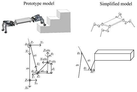 A Hybrid Improved Whale Optimizationsimulated Annealing Algorithm For