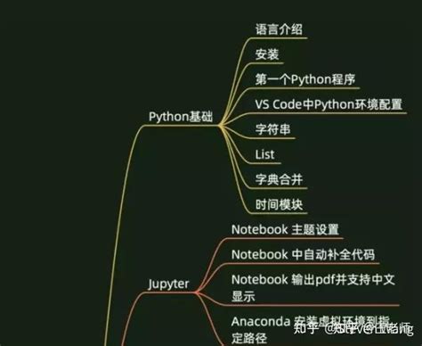 重磅！《python知识手册》v32版，高清pdf免费获取 知乎