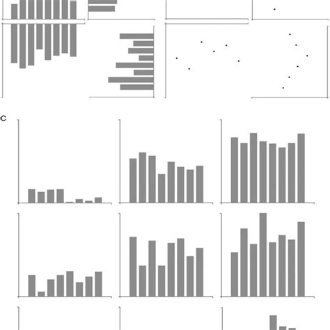 Pdf Estimating Bar Graph Averages Overcoming Within The Bar Bias