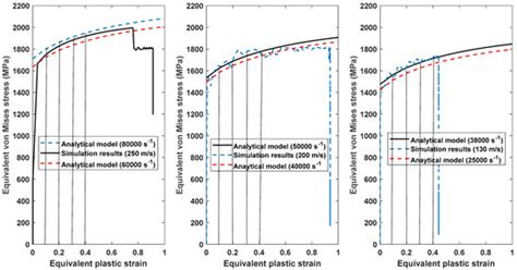 Numerical Simulation Of The Taylor Impact Test For Laser Powder Bed Fusion Parts Based On