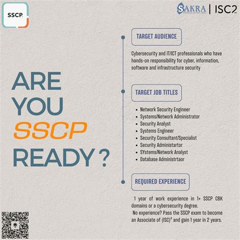 Sakra Edutech Fka Sakra Academy On Linkedin Sscp Isc2 Cybersecurityskills Riskmanagement