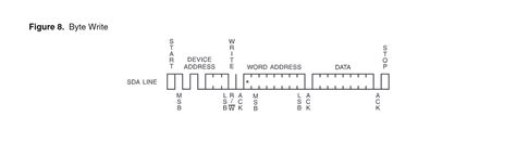 I2c总线协议 Csdn博客