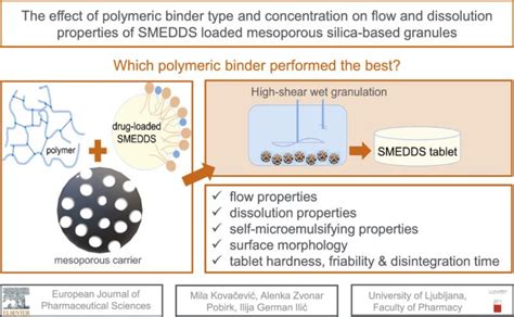 philippe tschopp on linkedin the effect of polymeric binder type and