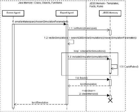Rule Based On The Shortest Makespan Download Scientific Diagram