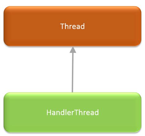 Android Development Scheduled Execution Alternate Stack