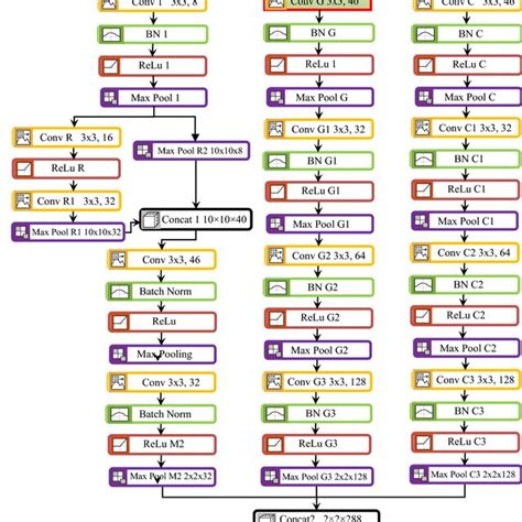 Sample Images Used For Low Resolution Face Recognition Download