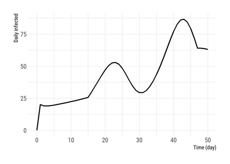 Disease Modeling For Public Health Estimating The Instantaneous Reproduction Number Using The