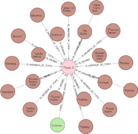 Figure 6 From Knowledge Graph Embedding For Topical And Entity