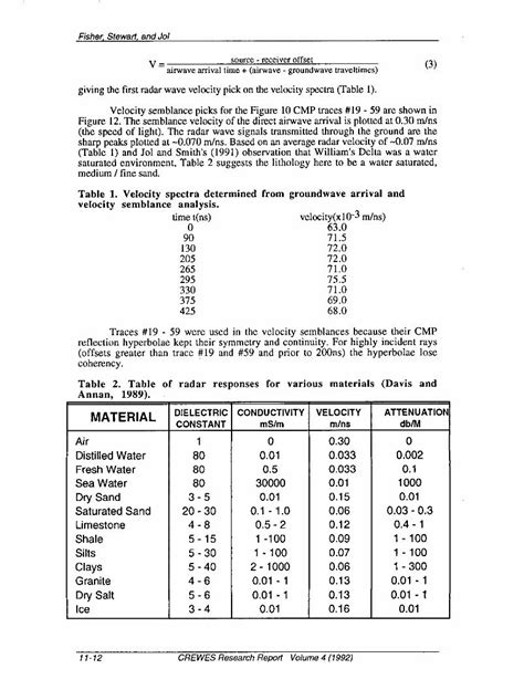 Pdf Processing Ground Penetrating Radar Gpr Data · Processing