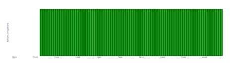 Python Bar Plot With Plotly Grouped And Stacked As Is Stack Overflow