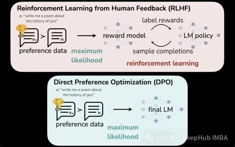 llm——10个大型语言模型 llm 常见面试题以及答案解析 llm 面试题 csdn博客