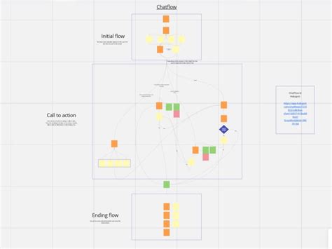 a hubspot chatbot live chat chatflow for lead generation support