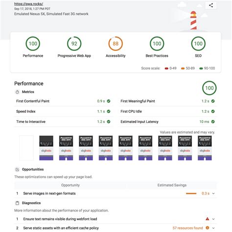 Ui Performance Analysis Via Selenium Webdriver C Code