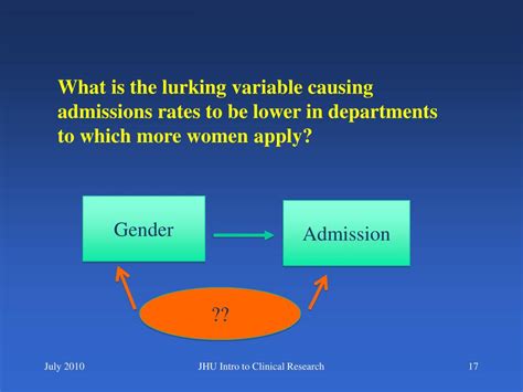 Ppt Confounding And Effect Modification Powerpoint Presentation Free