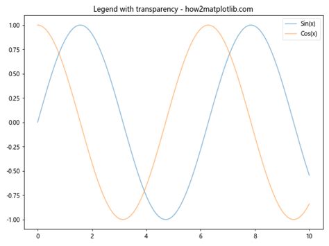 Matplotlib中如何在子图中添加图例：全面指南极客笔记
