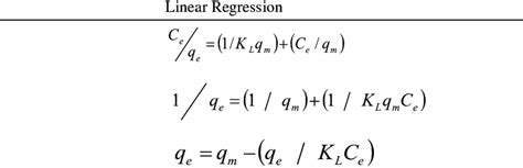 The Different Linearized Forms Of Langmuir And Freundlich Equations Download Scientific Diagram