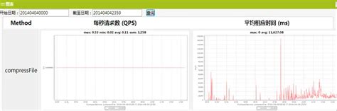 分布式系统架构知识完整路线 墨天轮