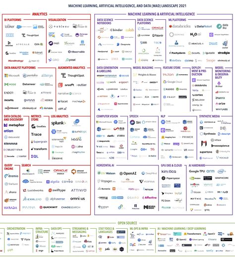 Mlops All In One Platform Vs Piecemeal Tools Machine Learning For