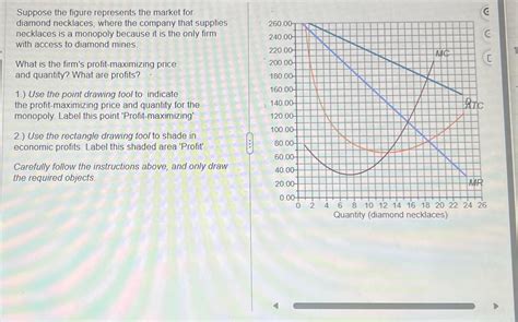 Solved Suppose The Figure Represents The Market For Diamond