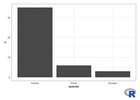 Ggplot Adding Logo To R Plot Dynamically Stack Overflow