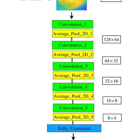 The Architecture Of The Neural Network Used For Retrieval Of The