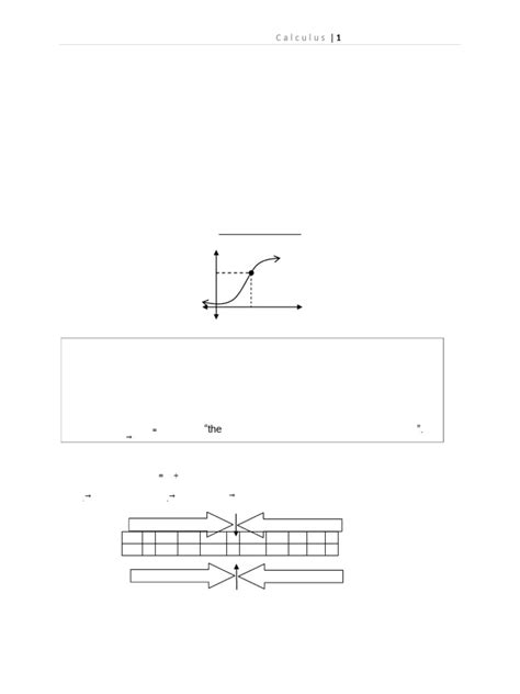 Module 1 Limit Of A Function Pdf Function Mathematics Analysis