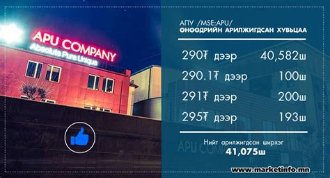 АПУ ХК ийн хувьцааны арилжааны үзүүлэлт