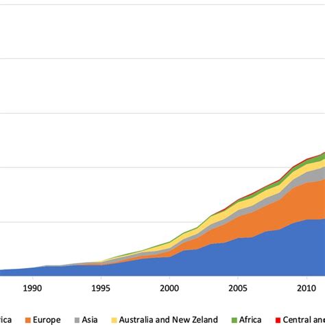 Published De Implementation Randomized Controlled Trials Over Time