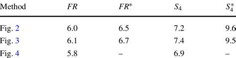 CPU Time S Of Each Mixed Algorithm Download Scientific Diagram