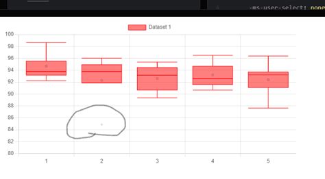 Issue While Plotting Boxplot Issue 48 Sgratzl Chartjs Chart