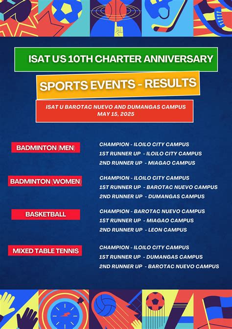 Isat Isat University Public Information Office