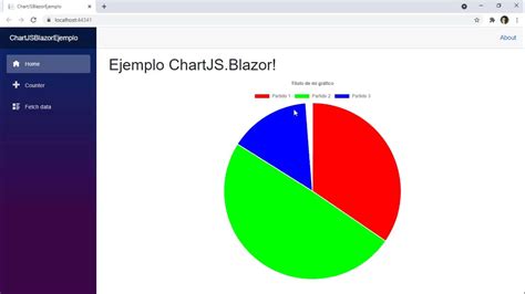 Chartjs Blazor At Delbert Sanders Blog
